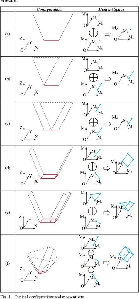 figure 1 from design analysis of a cable driven parallel robot with