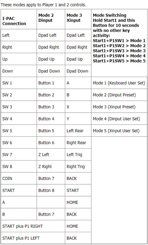 Optimal Ipac 8 Button Layout For Xinput Dinput Mode Switching