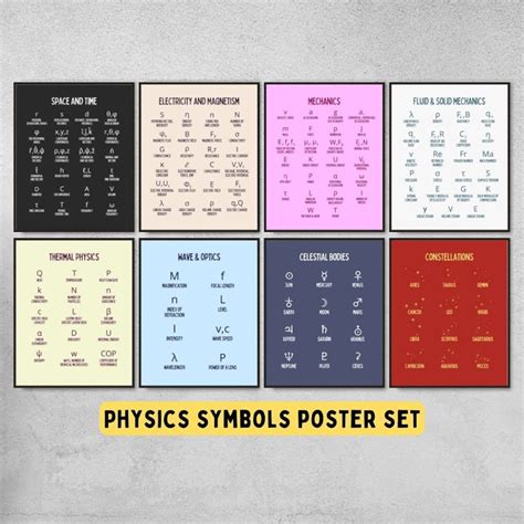 Set Of 8 Physics Symbols Printable Posters Physics Classroom Decor