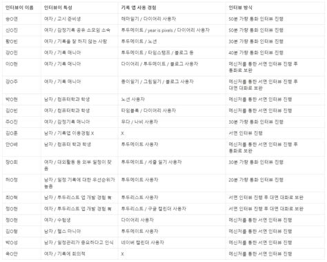 GitHub JINU CHANG th README REFERENCE 기 세미밋업데이 산출물인 readme 의 레퍼런스 문서입니다