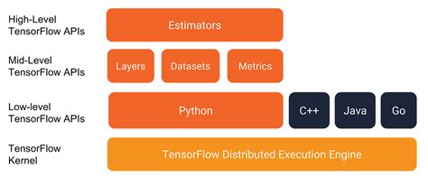 Regression Model Using Tensorflow Estimators And Dense Neural Network By Mithilesh Kumar Singh