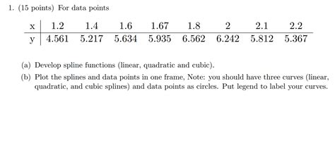 Points For Data Points A Develop Spline Chegg