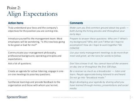 8 Point Plan For The Ceos First 100 Days