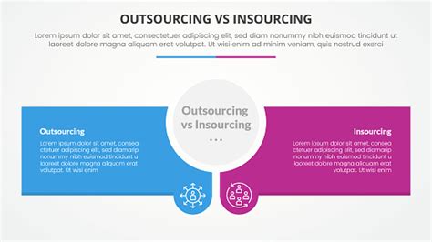 아웃소싱 대 인소싱 비교 원형 중심과 플랫 스타일의 창의적인 사각형 상자가 있는 슬라이드 프레젠테이션에 대한 반대 인포그래픽