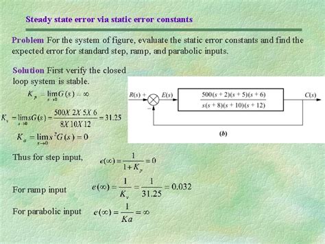 Chapter 7 Steady State Error Test Waveforms For