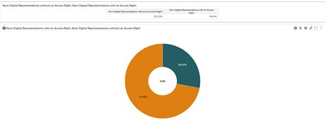 Data Visualization How To Export And Import A Package Dva File In Data Visualization Dv