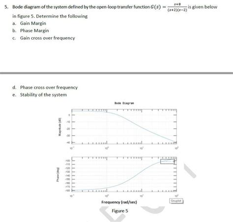 Solved S Is Given Below Bode Diagram Of The System Chegg