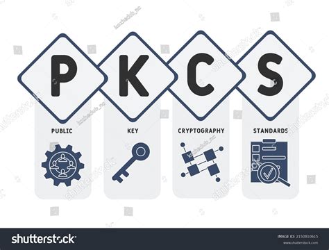 Pkcs Public Key Cryptography Standards Acronym Stock Vector Royalty