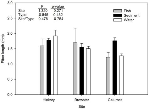 Figure 1 From Microplastic In Aquatic Food Webs Museum Specimens And