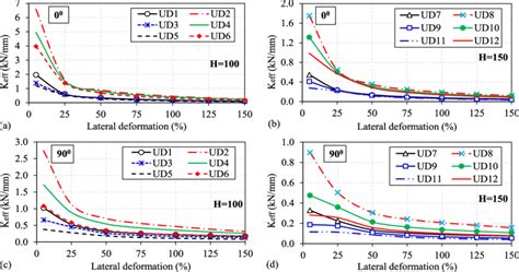 Effect Of The Devices Length And Cross Section On K Eff A B