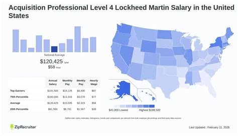 Salary Acquisition Professional Level 4 Lockheed Martin