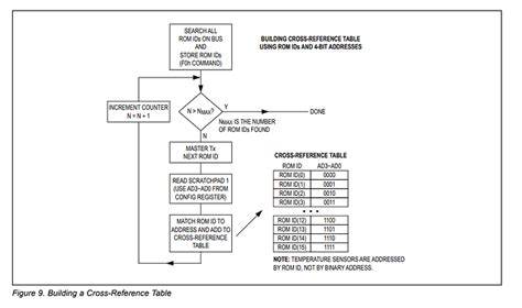 One Wire Digital Temperature Sensor Read Epprom Sensors Arduino Forum