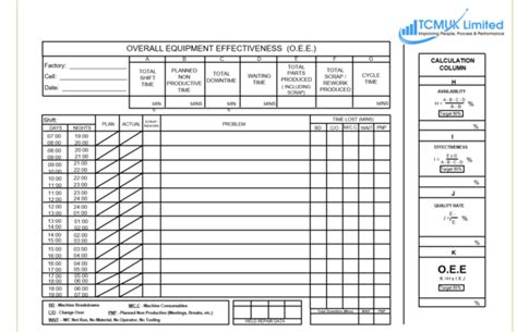 Oee Template Tcmuk Limited