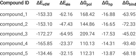Energetic Components Of The Binding Free Energy Download Scientific Diagram