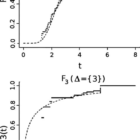Example 2 With Sample Size 30 Download Scientific Diagram