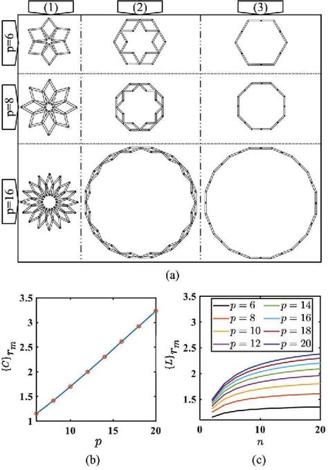 Figure 2 From A Novel Stiffness Programmable Method For Environment Adaptive Crawling Robot
