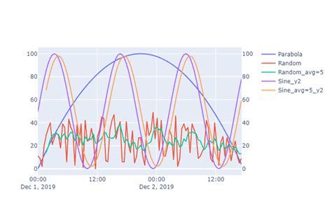 Github Tonimellinplotts Easy Plotting Gui To Use Plotly In Creating Plots From Data Files