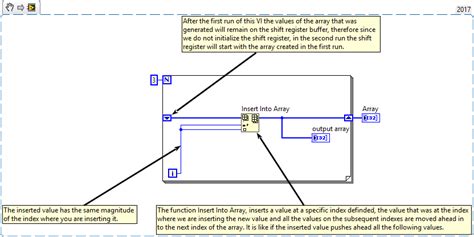 Clad2017 Fundamentals Insert Into Array Ni Community