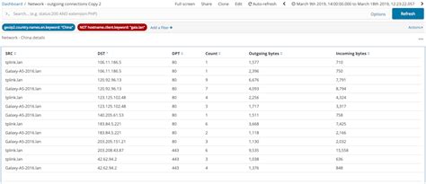 Monitor Home Network With Openwrt And Syslog Ng