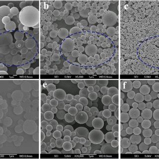 Pdf Green And Facile Preparation Of Regular Lignin Nanoparticles With