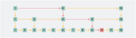 Mysql的索引为什么使用b树而不使用跳表？mysql索引为什么使用b树而不是b或跳表 Csdn博客