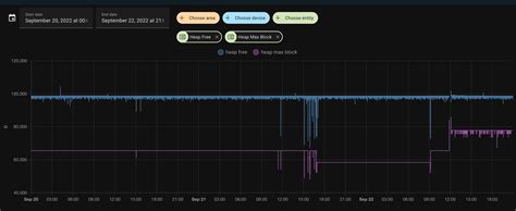 Esp32 Goes Offline · Issue 138 · Syssiesphome Jk Bms · Github