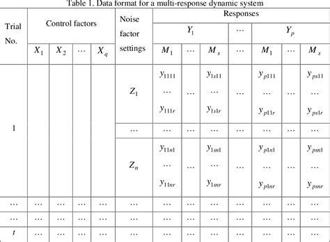 table 1 from optimization of multi response dynamic systems integrating