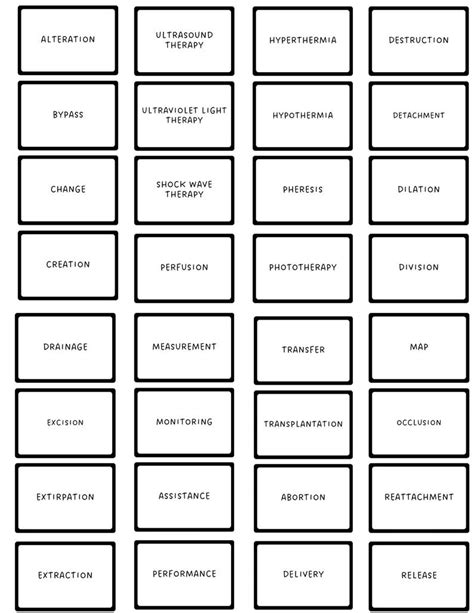 Icd 10 Pcs Root Operations Flashcards For Cca Ccs Cpc Exams Etsy