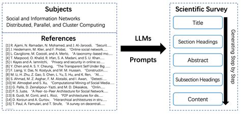 Instruct Large Language Models To Generate Scientific Literature Survey Step By Step AI