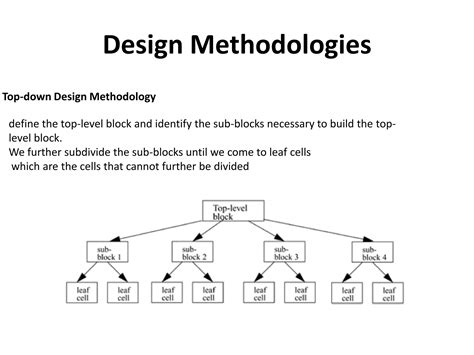 Verilog Pdf Verilog Pdf