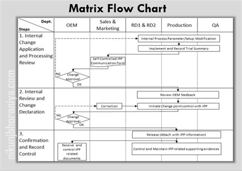 Flow Chart Symbols Process Flow Diagram Example