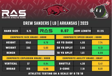 Raiders Nfl Draft 5 Day 2 Linebackers To Keep An Eye On Silver And