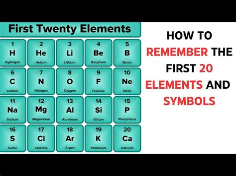 First 20 Elements Of The Periodic Table Periodic Table First 20