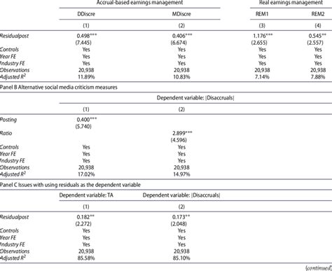 Robustness Checks Panel A Alternative Discretionary Accruals Measures