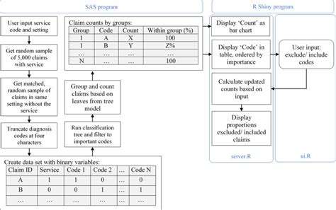 Health Service Research Definition Builder An R Shiny Application For