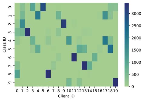230714384 Hyperfed Hyperbolic Prototypes Exploration With Consistent Aggregation For Non Iid