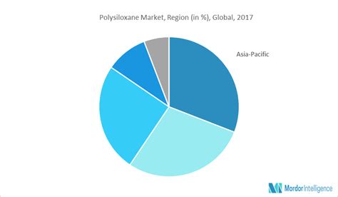 Polysiloxane Market Growth Trends And Forecast 2018 2023