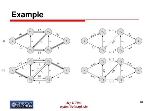 Ppt Introduction To Algorithms Powerpoint Presentation Free Download