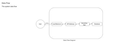 Support Viewing Base64 Encoded Data · Issue 671 · Easydynamicsoscal React Library · Github
