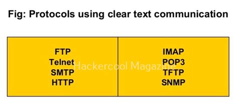 Password Sniffing Tutorial For Beginners Hackercool Magazine