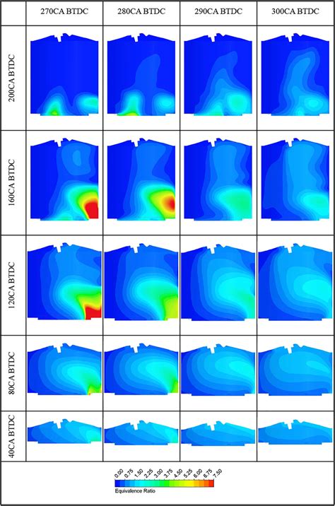 Effect Of Injection Timing On Mixture Formation At Cylinder Symmetry At