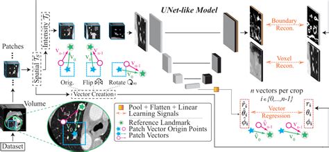 Pengfei Gus Homepage