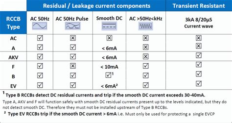 Energy Saving Installations RCD Safety Energy Sustainability Solutions