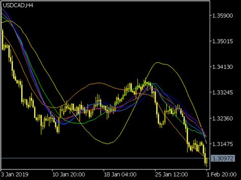 Spectr Indicator Mql5 ⋆ Top Mt5 Indicators Mq5 Or Ex5 ⋆ Best