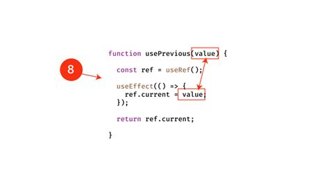 How To Access Previous Props Or State With React Hooks Logrocket Blog