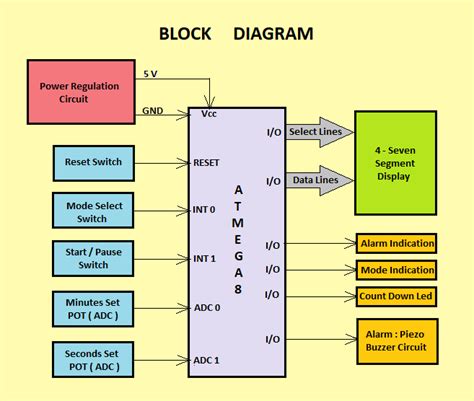 My Experiments And Results Count Down Timer Using Atmega 8