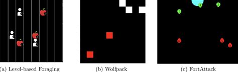 Figure 1 From Towards Open Ad Hoc Teamwork Using Graph Based Policy