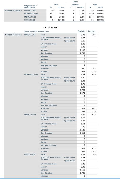 Solved Use GSS File For This SPSS Problem Calculate Chegg