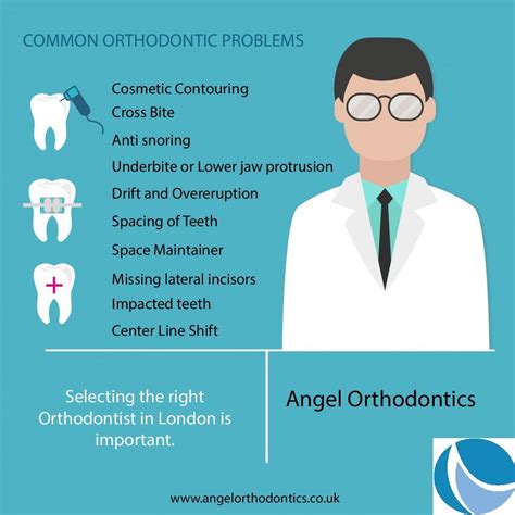 Common Orthodontic Problems Orthodontics Infographic Health