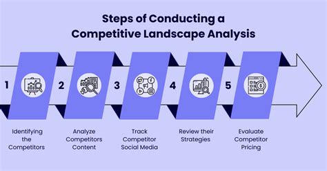 The Ultimate Guide To Competitive Landscape Analysis